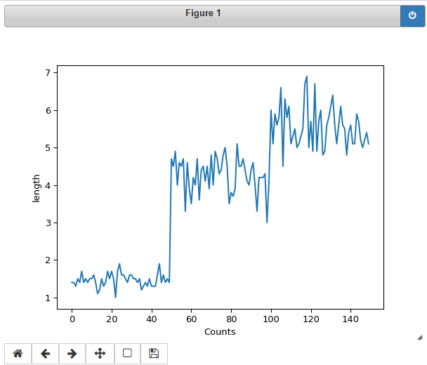 Plotting With Pandas In Jupyter ReviewNB Blog